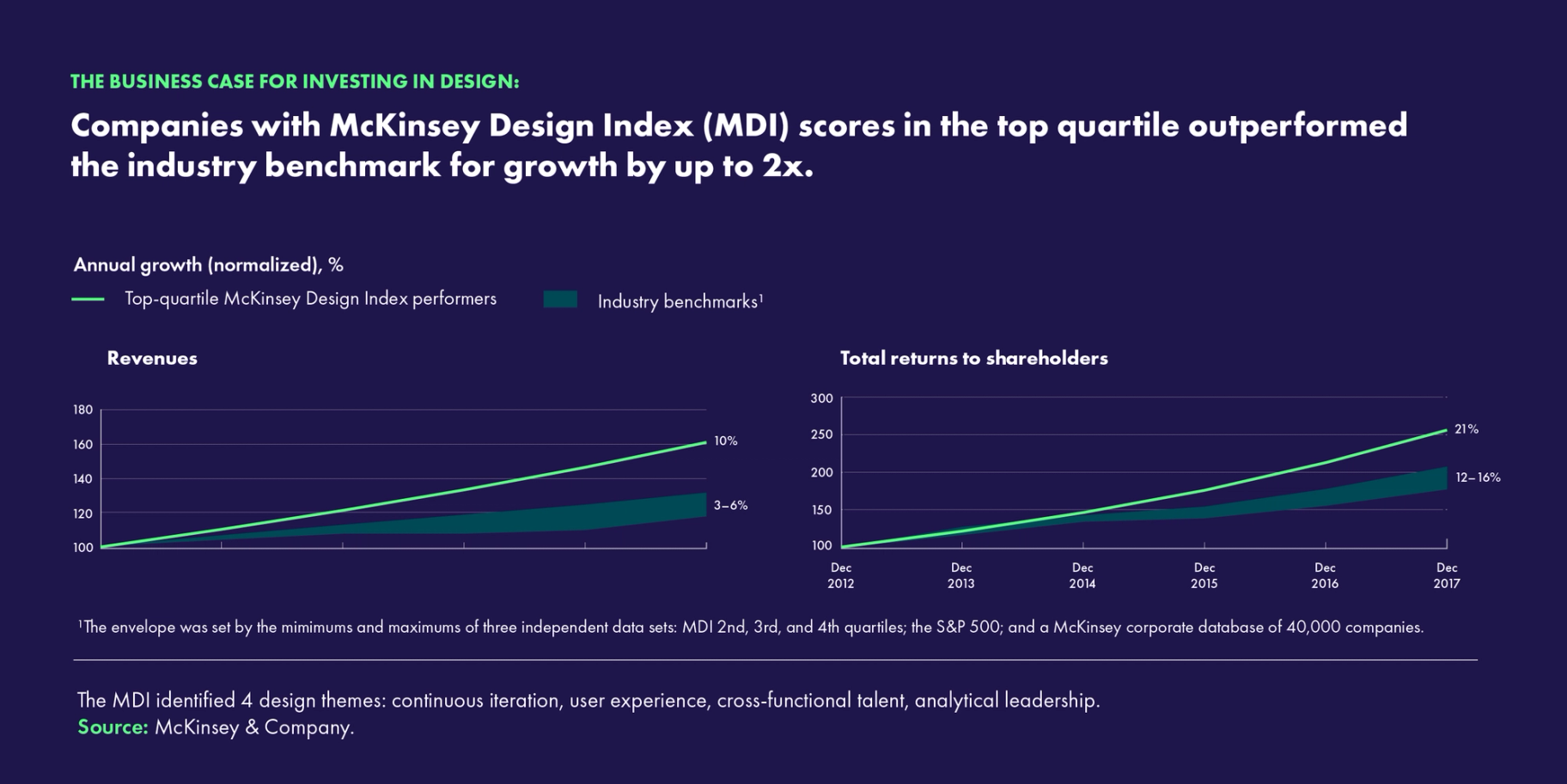 What is Design Strategy and How to Use It (Examples + Templates)