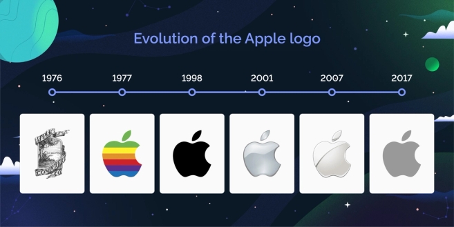 What is Brand Recall and Brand Recognition? - Superside