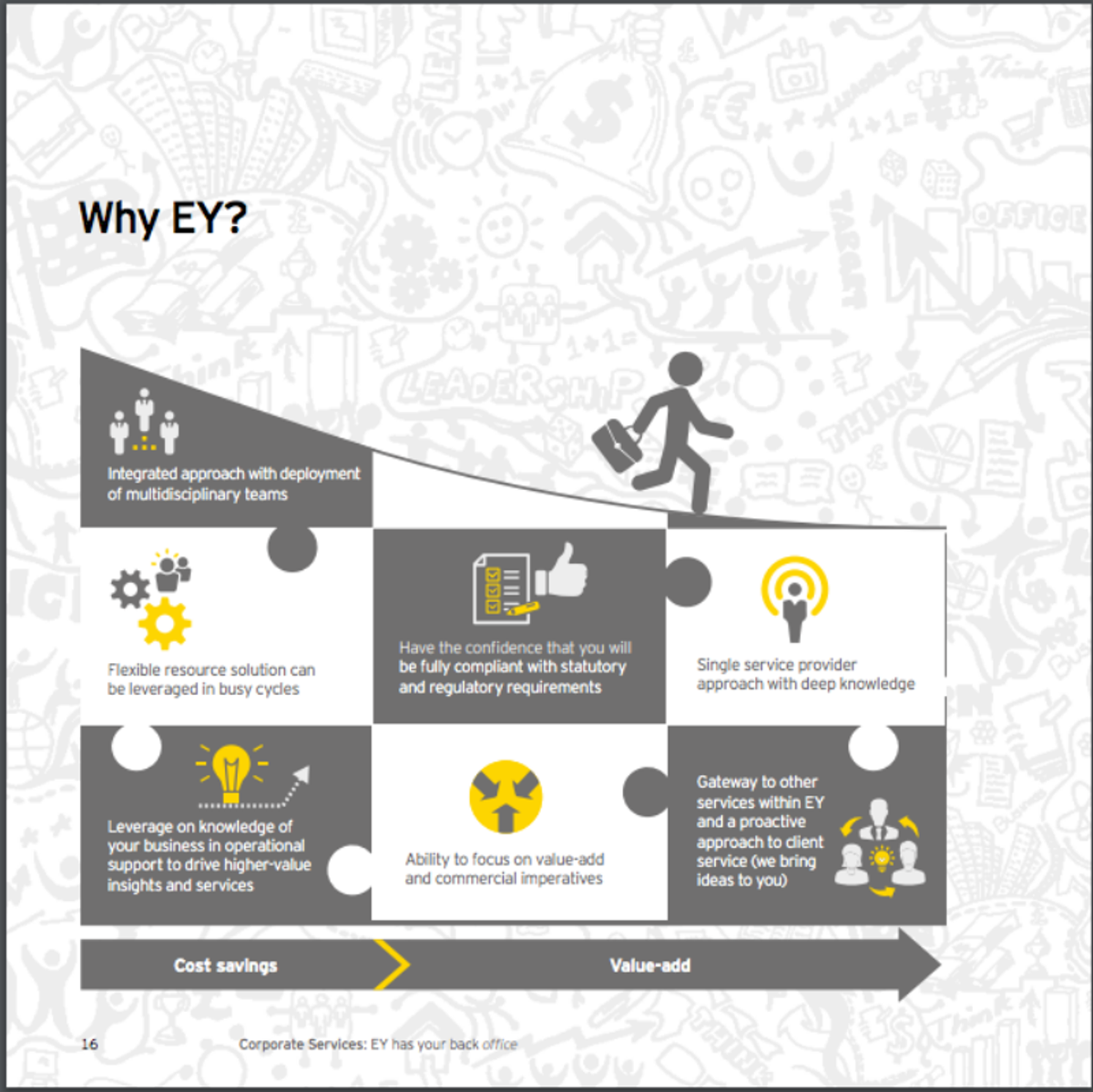 25 Creative Brochure Design Ideas that Stand Out - Superside