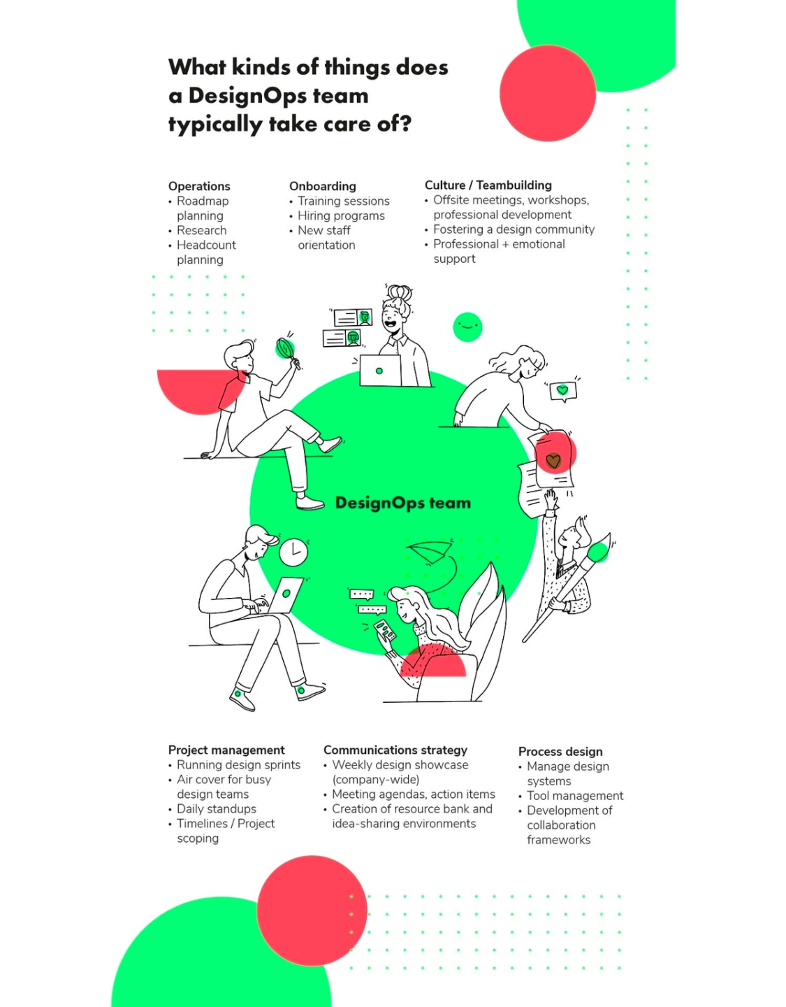 What is Design Strategy and How to Use It (Examples + Templates)