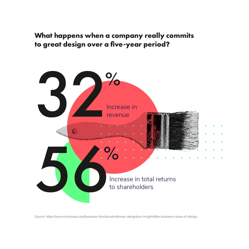 The 14 Most Influential DesignOps Leaders - Superside