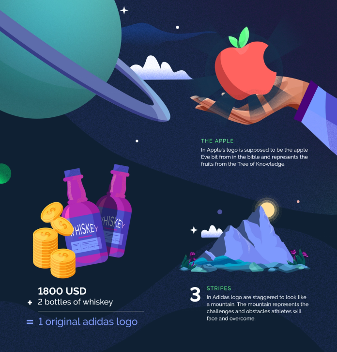 Superside Designers Review Famous Logo Rebrands - Superside