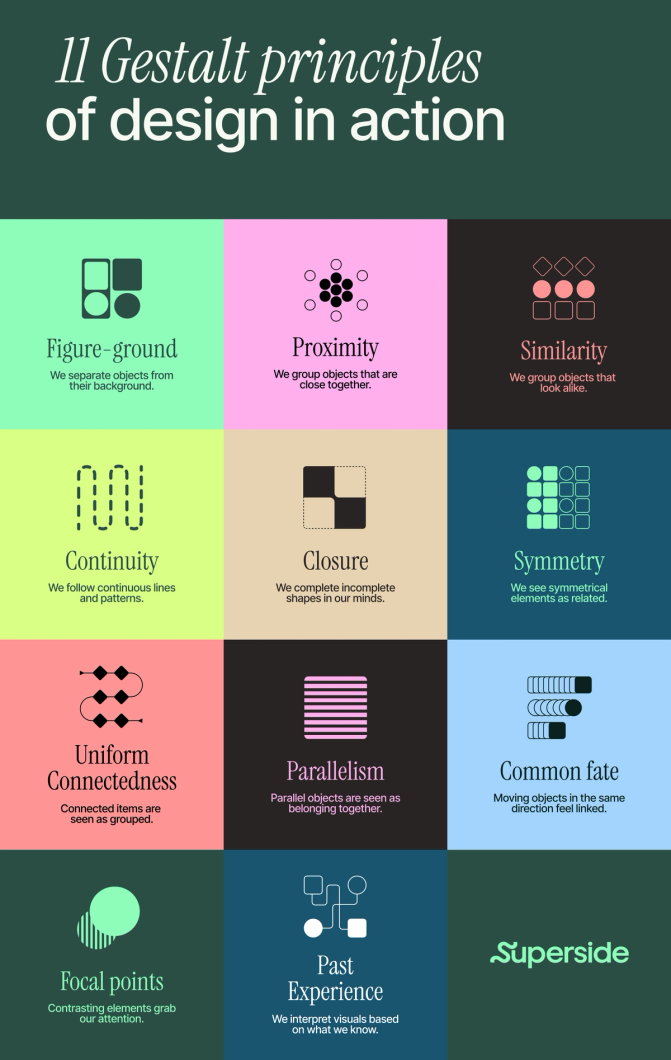 11 Gestalt Principles of Design: A visual guide for design teams