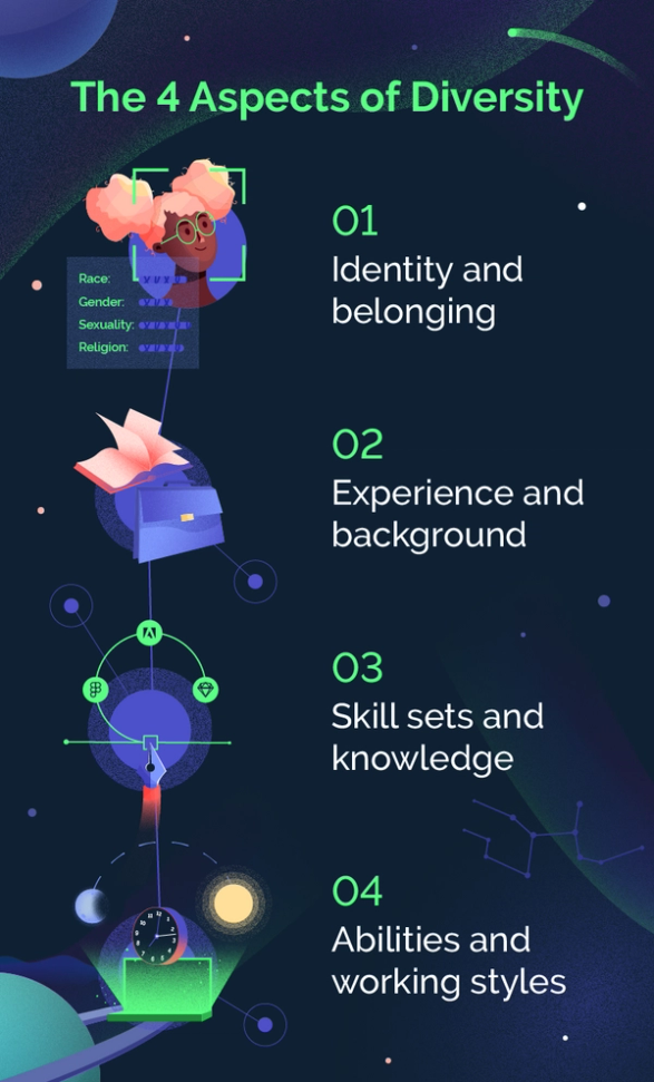 Design Leadership Guide: Building High Impact Creative Teams