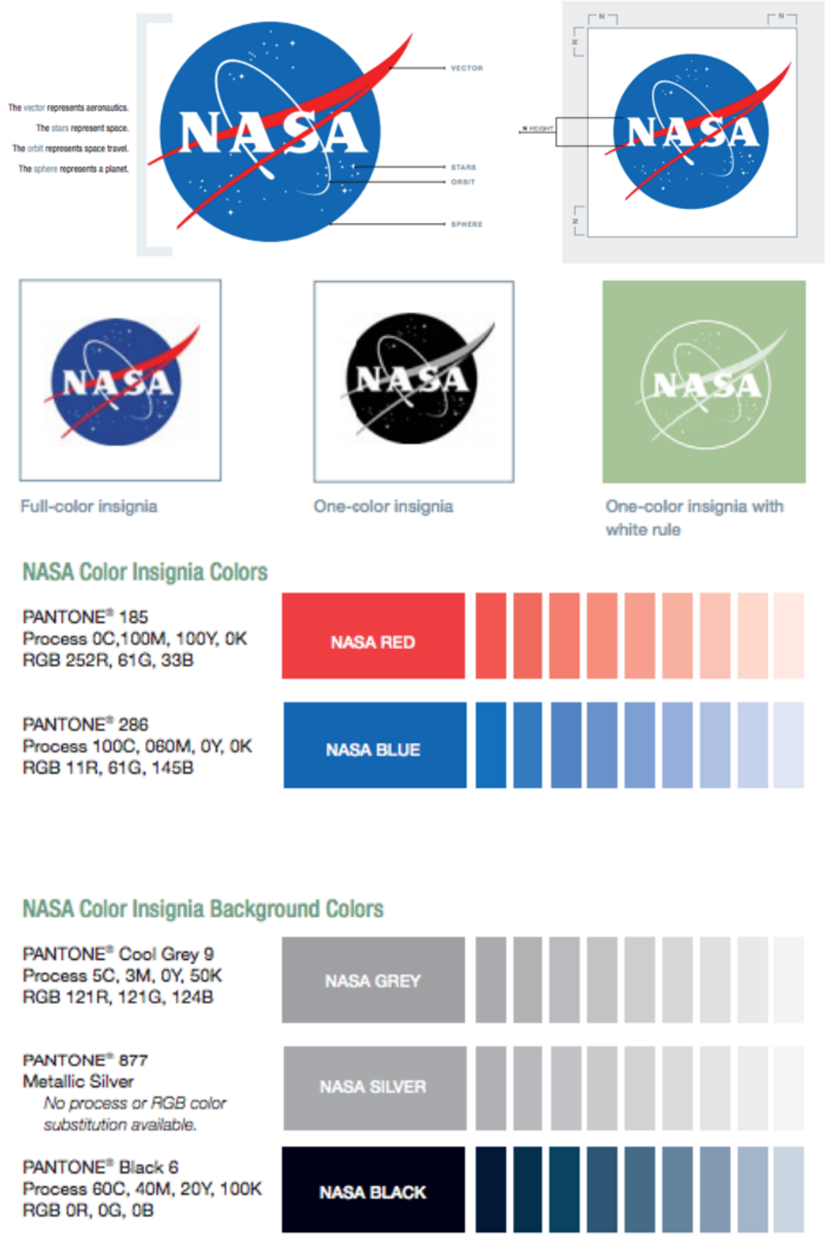 10 Things You Can Learn from These Famous Brand Style Guides