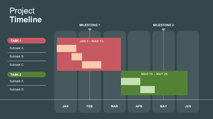 20+ Free Gantt Chart Templates for Excel, PPT & Word
