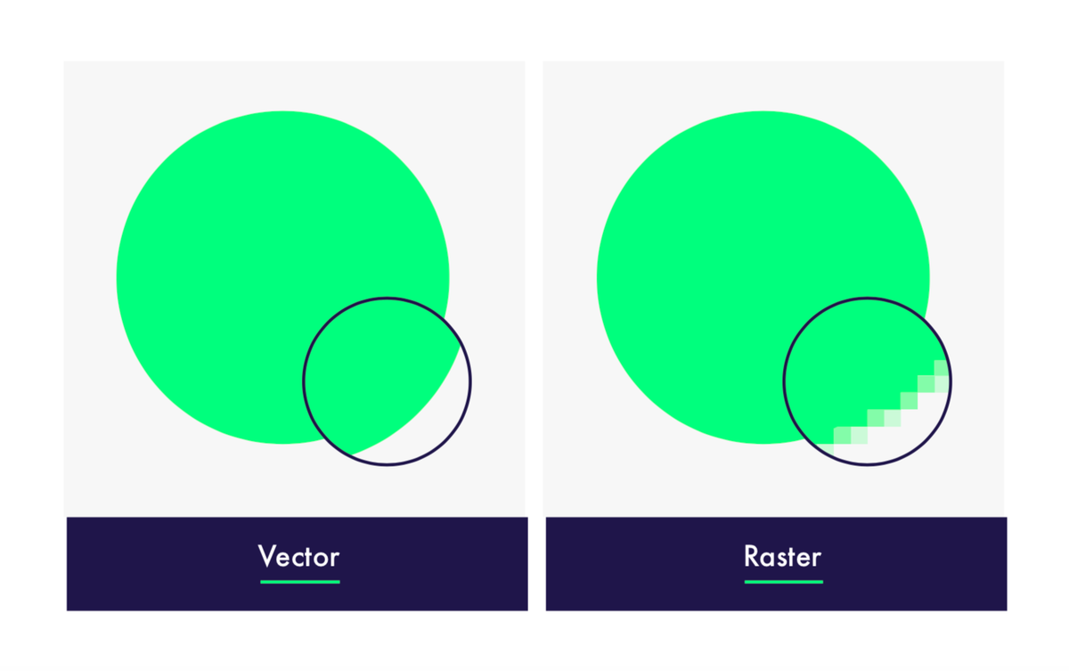 83 Graphic Design Terms You Need to Know | Superside Blog