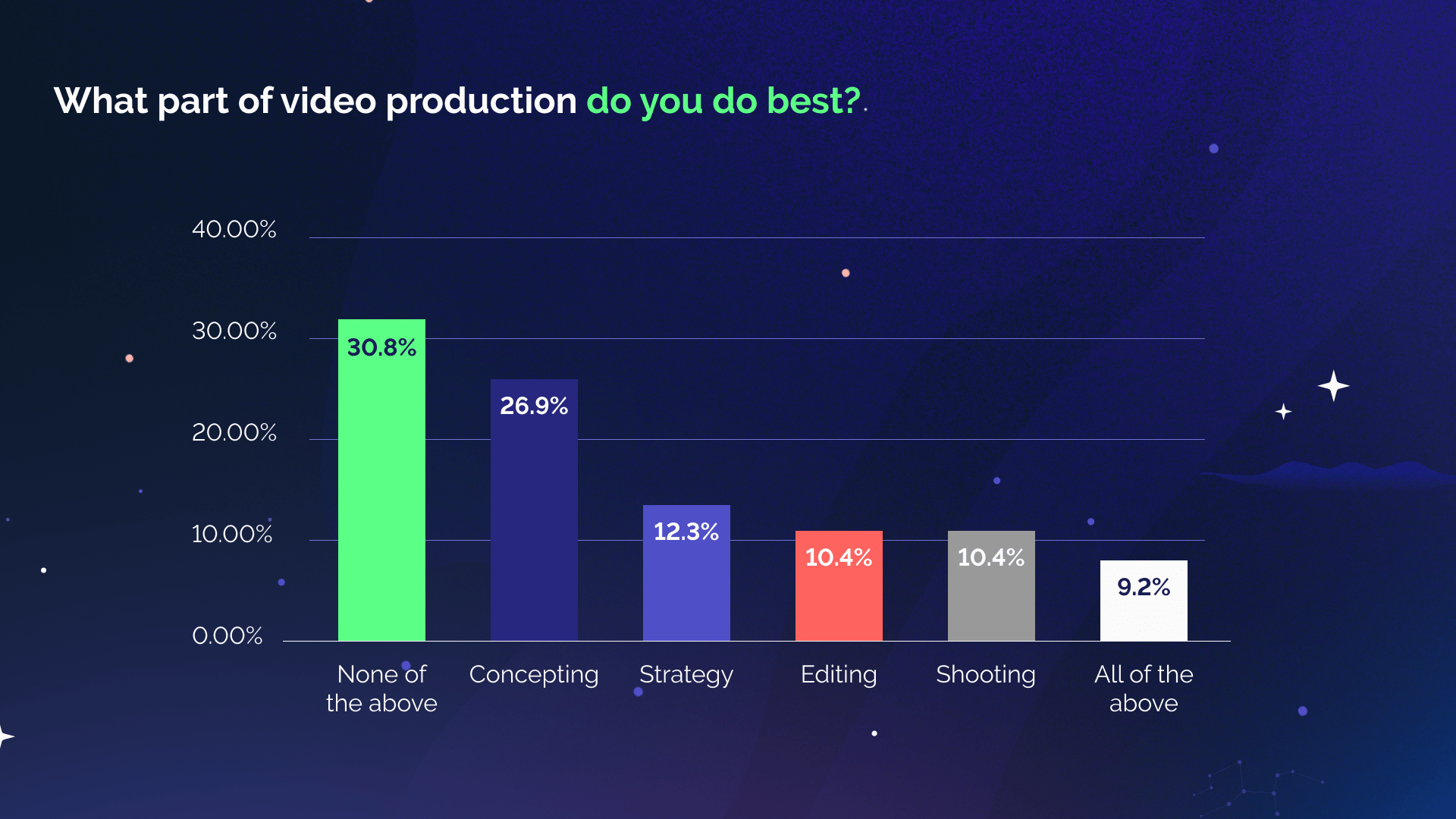 Video Marketing Statistics To Inspire You In 2024