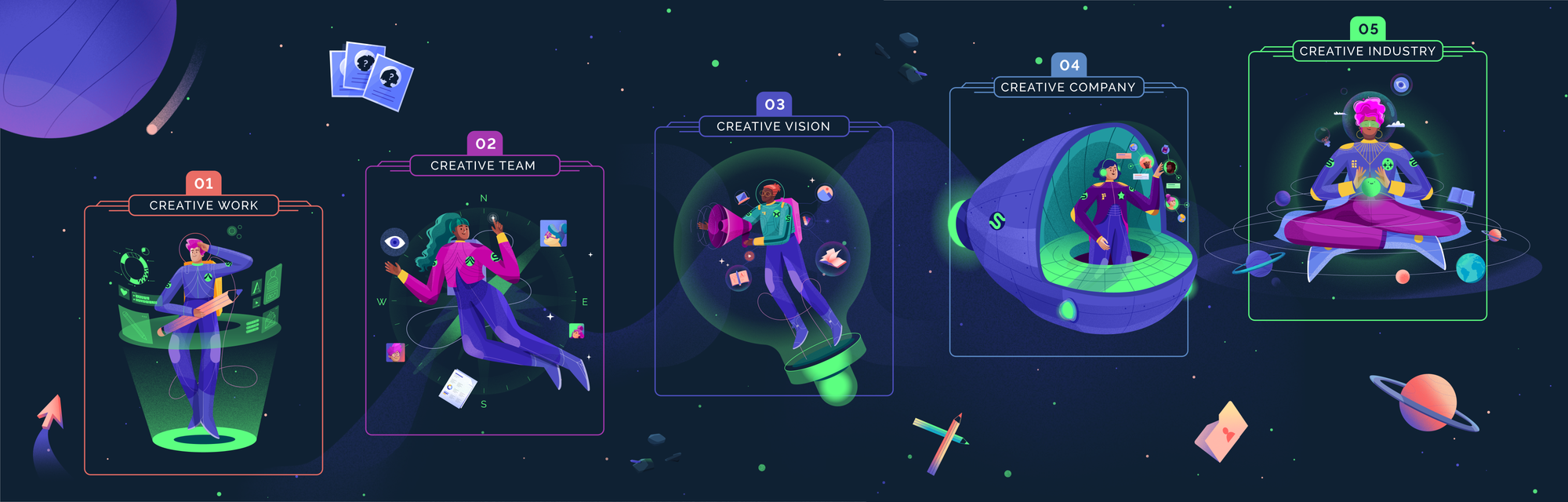 Creative Leadership: A 5-Stage Framework for Growth | Superside