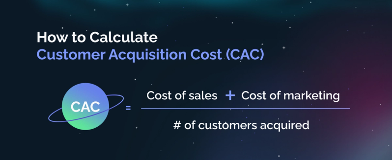How Creative Boosts Brand Awareness and Lowers CAC—Superside
