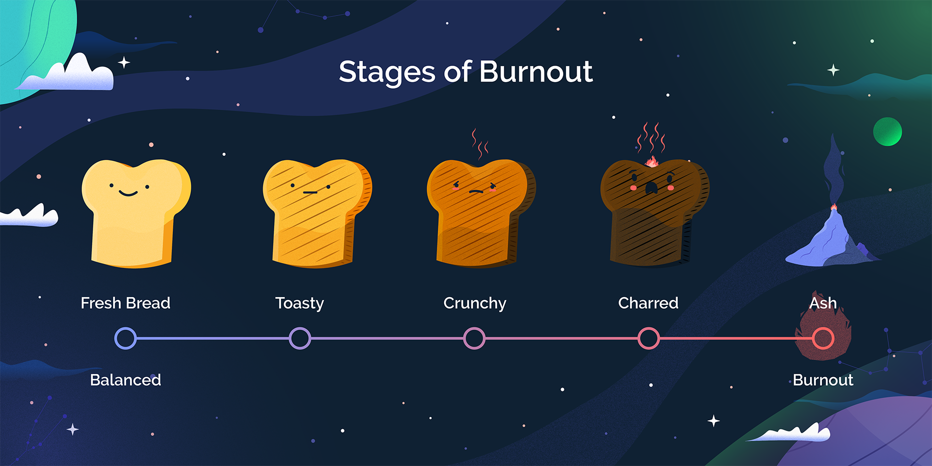 How to Identify Burnout on Your Design Team - Superside