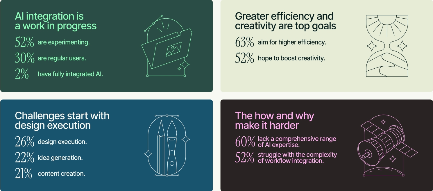 10 AI-Powered Agencies Blending Automation & Creativity in 2025