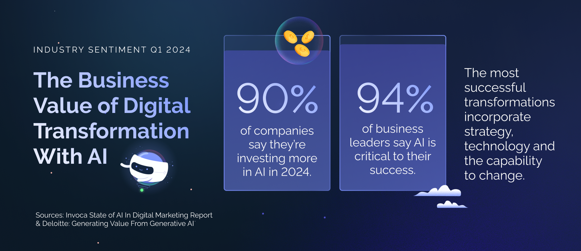 Why To Include AI in Your Digital Transformation Tech Stack