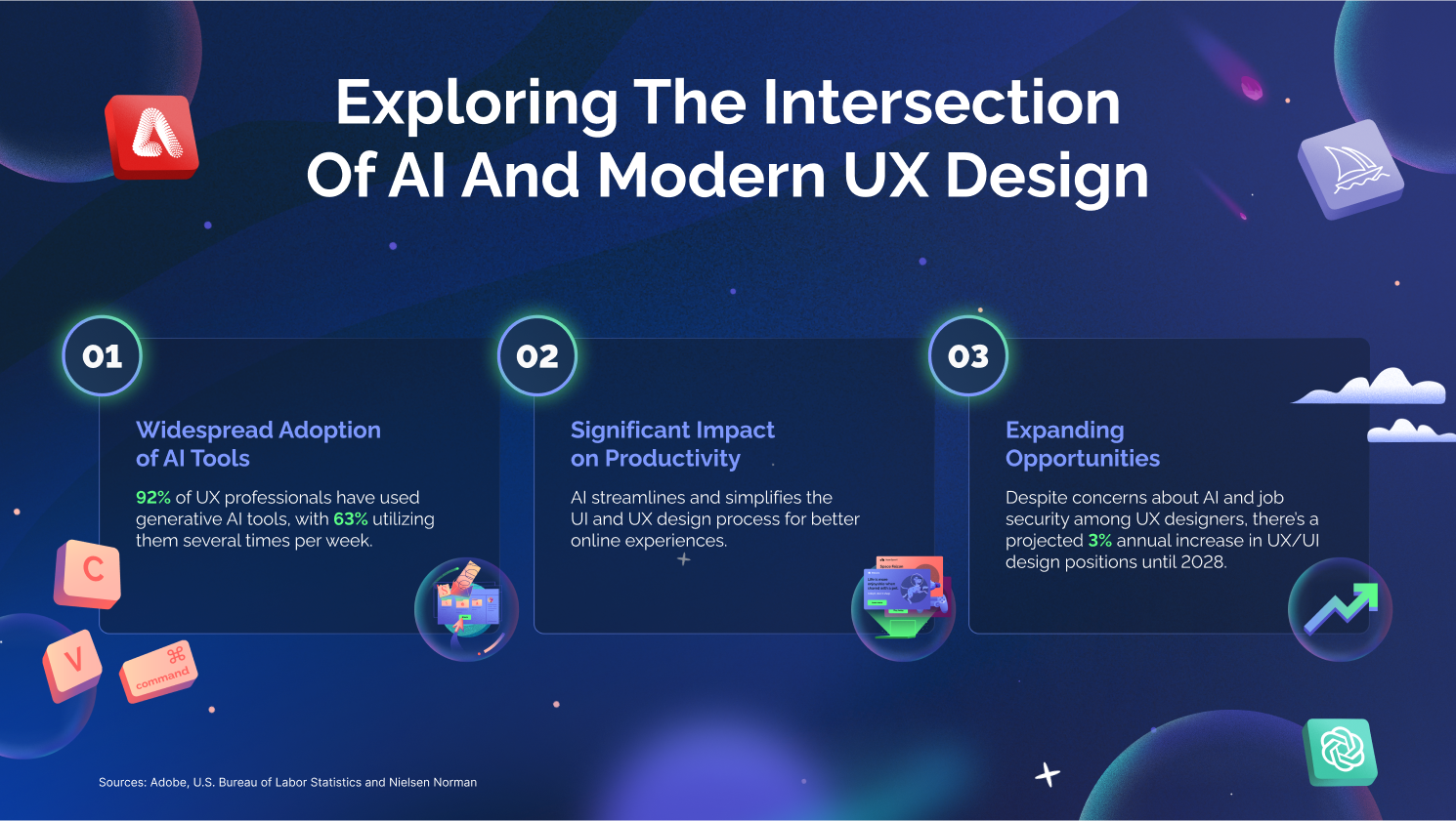 6 Ways To Use Ai For Ux Design To Stay Ahead Of The Curve
