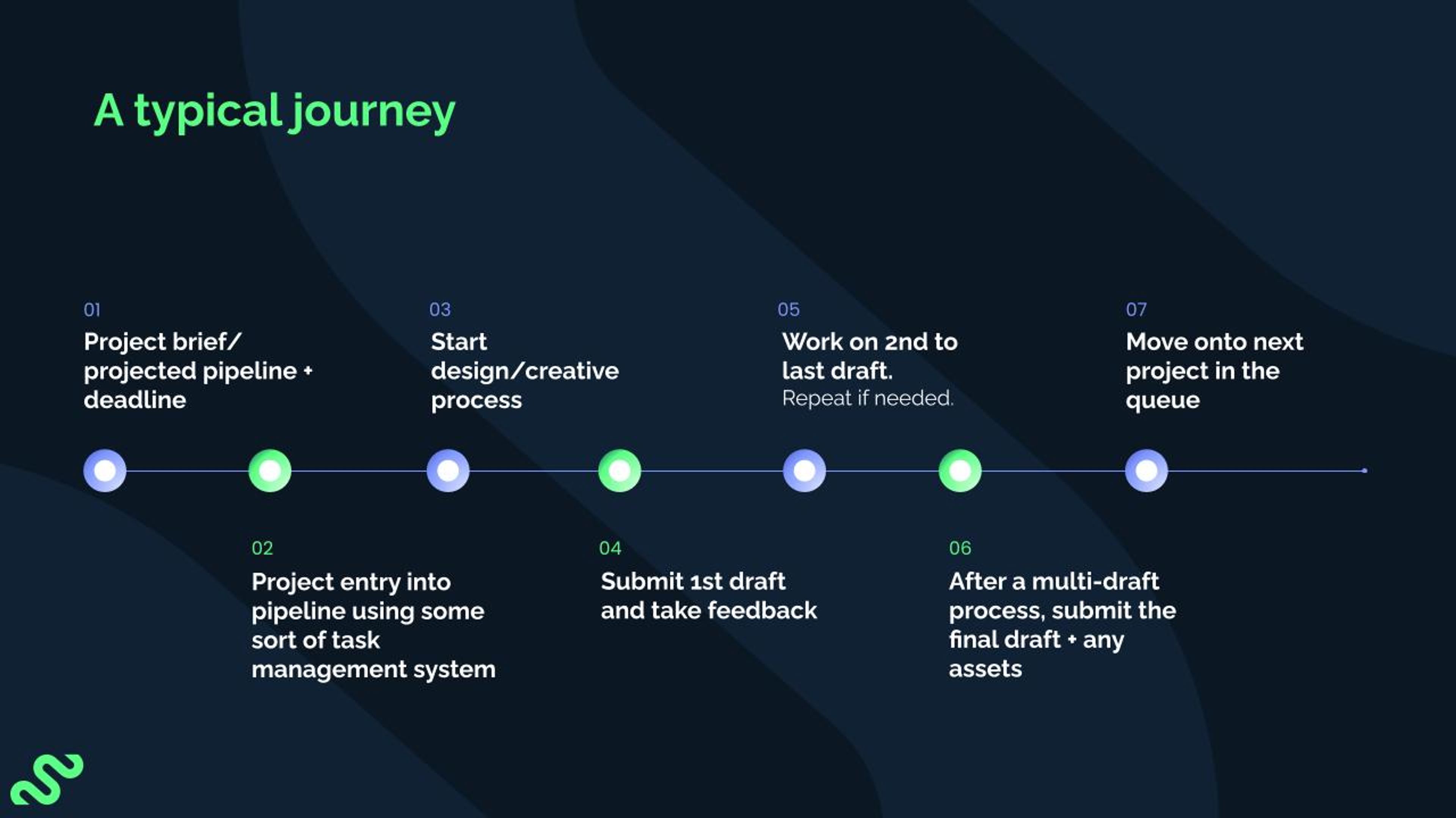 How To Remove Creative Bottlenecks From Your Business - Superside