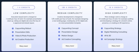 All You Need to Know About Superside Design in 2024