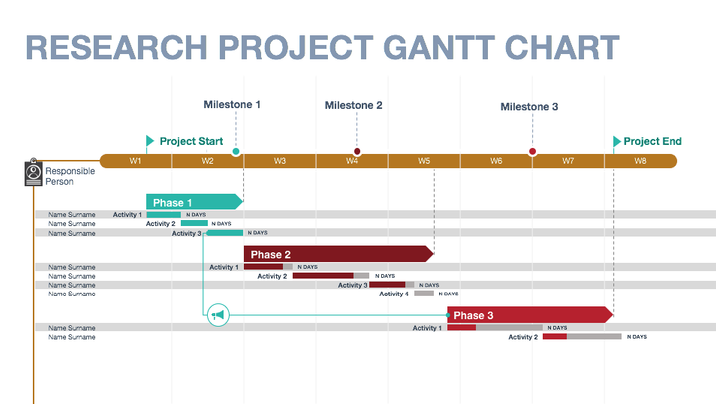 20+ Free Gantt Chart Templates for Excel, PPT & Word