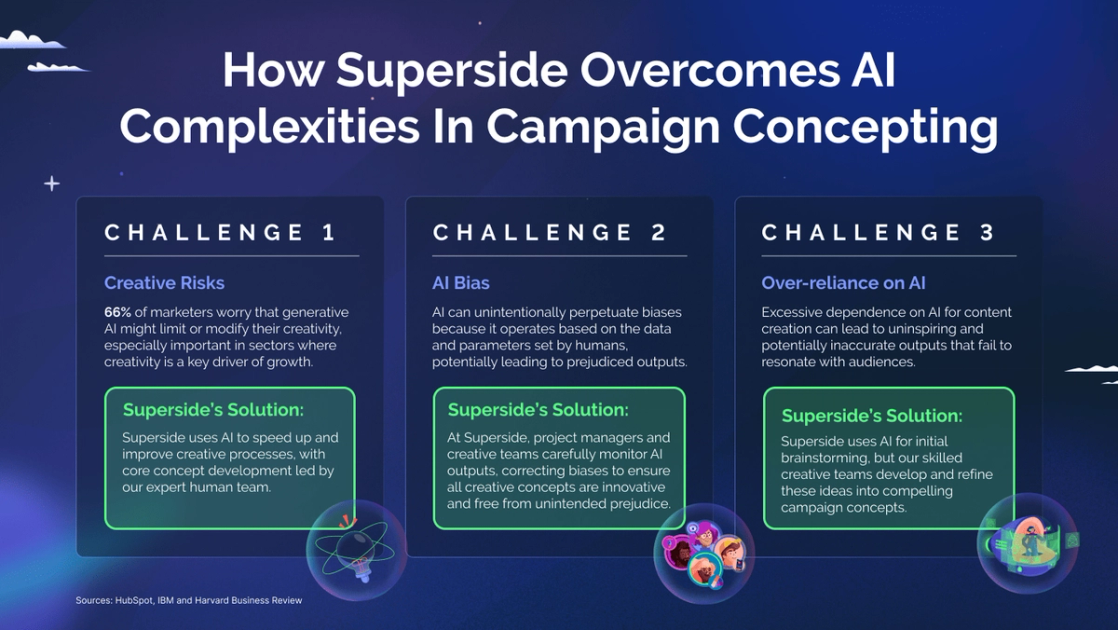 5 Steps Into Developing AI Creative Campaign Concepts in 2025