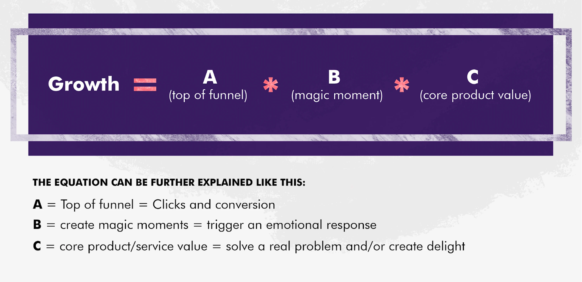 What Makes Ads Effective? Ad Framework And Design Checklist
