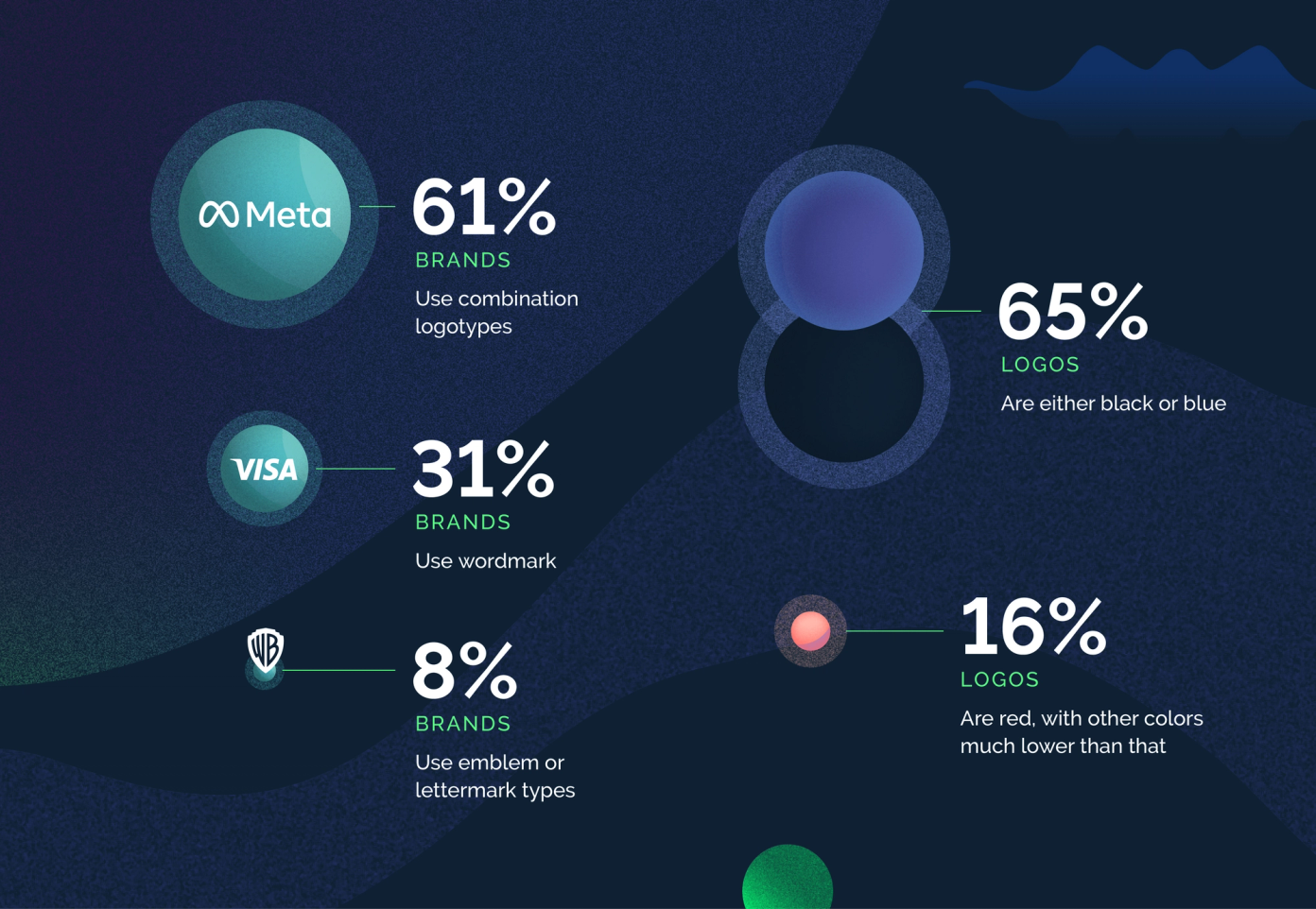 Superside Designers Review Famous Logo Rebrands - Superside