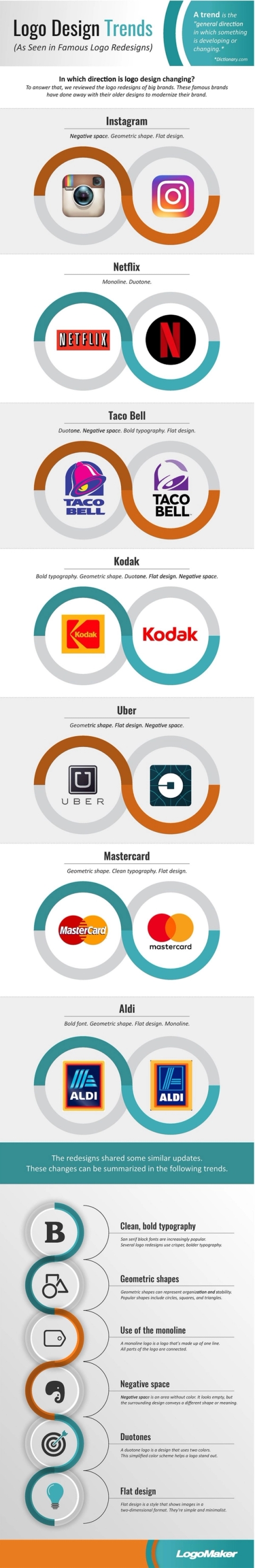 25 of the Most Creative Infographic Examples - Superside