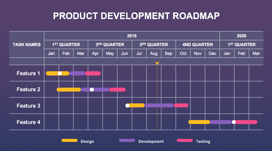20+ Free Gantt Chart Templates for Excel, PPT & Word