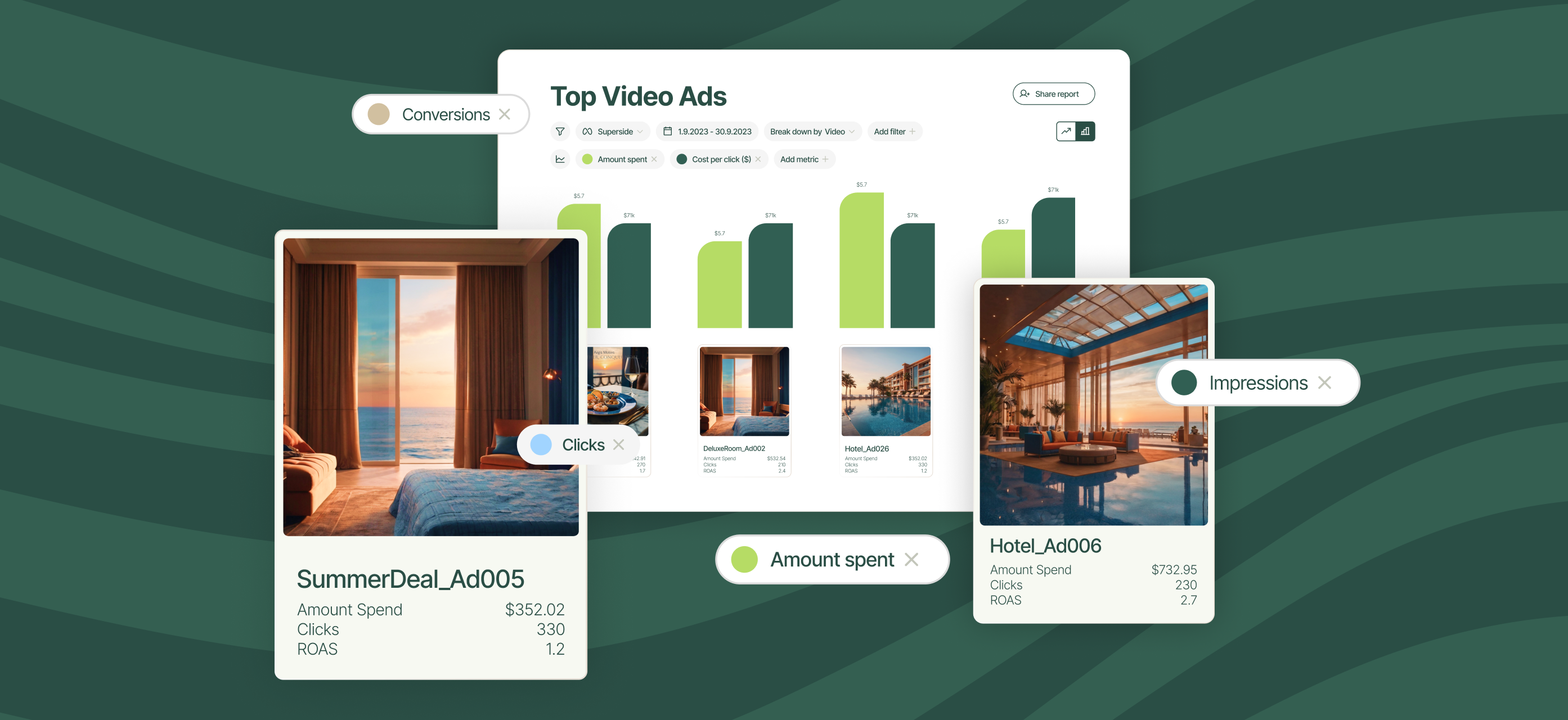 Introducing Superads: Simple, Shareable Creative Analytics