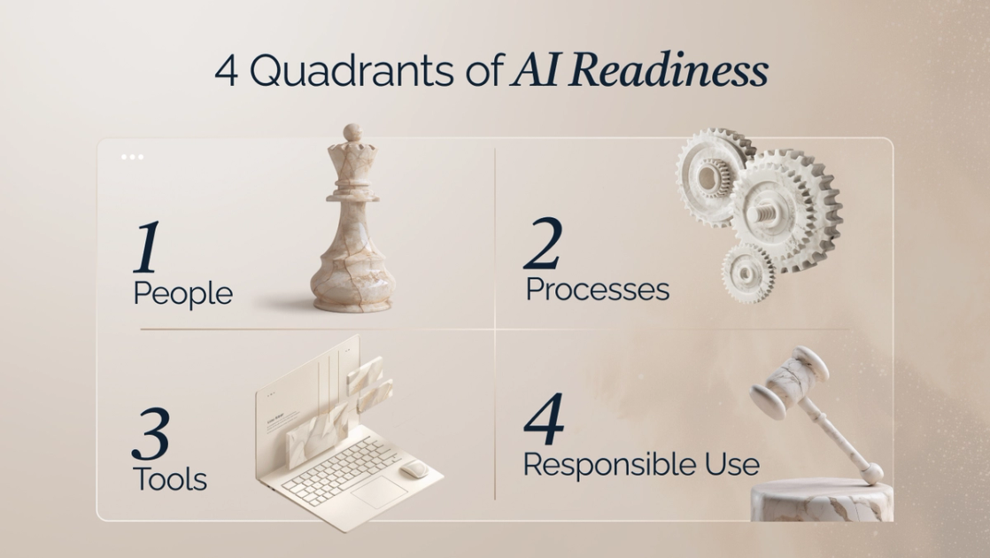 How To Assess AI Readiness on Creative Teams [Test Quiz Included]
