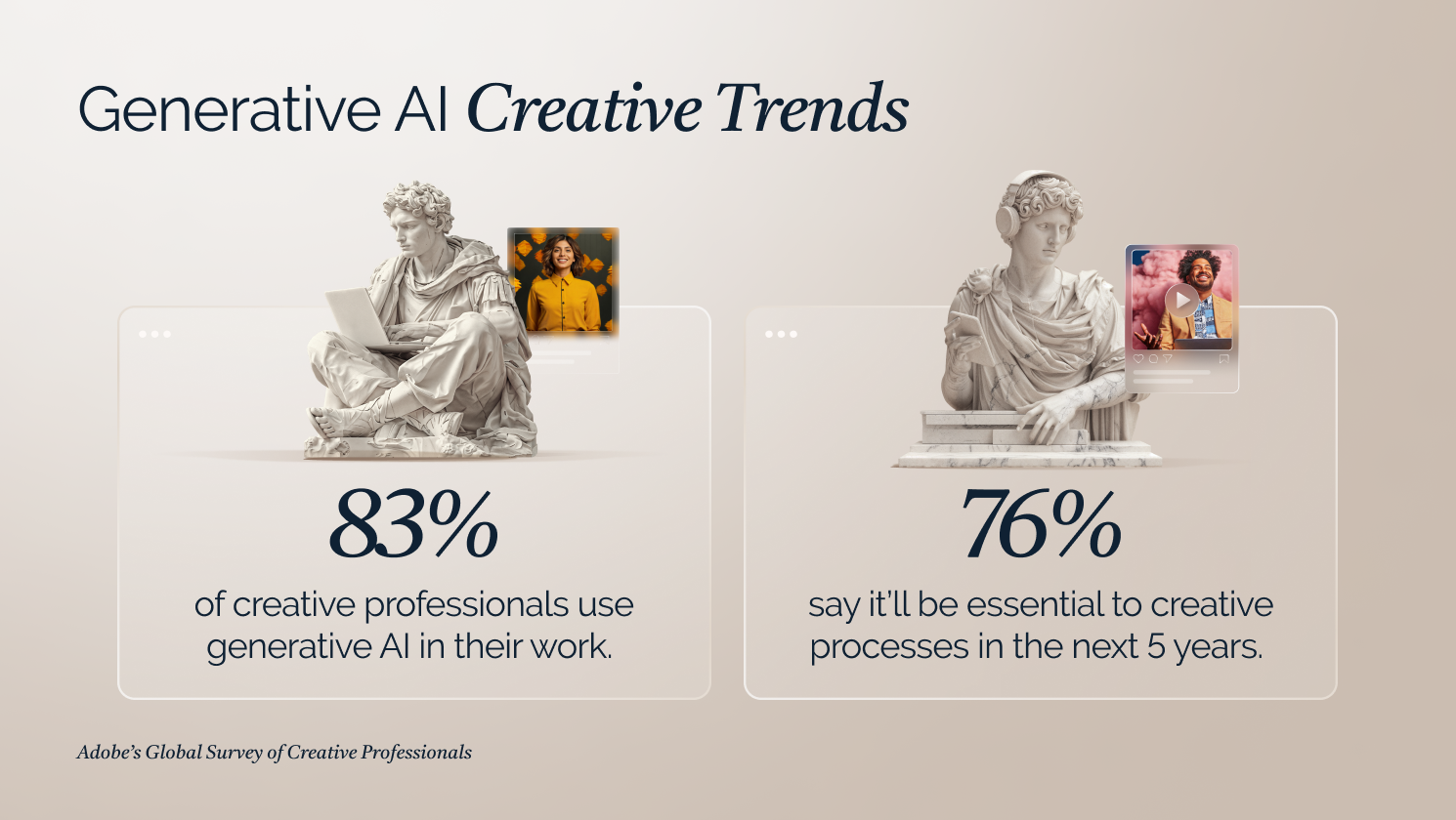 The Generative AI Statistics Shaping Marketing & Creative