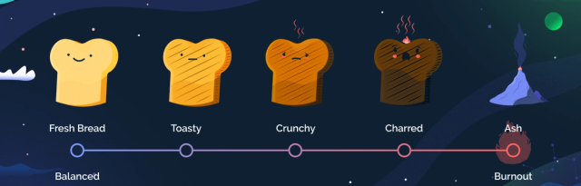 How to Identify Burnout on Your Design Team - Superside