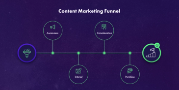 Guide to Developing a Modern B2B Content Marketing Strategy