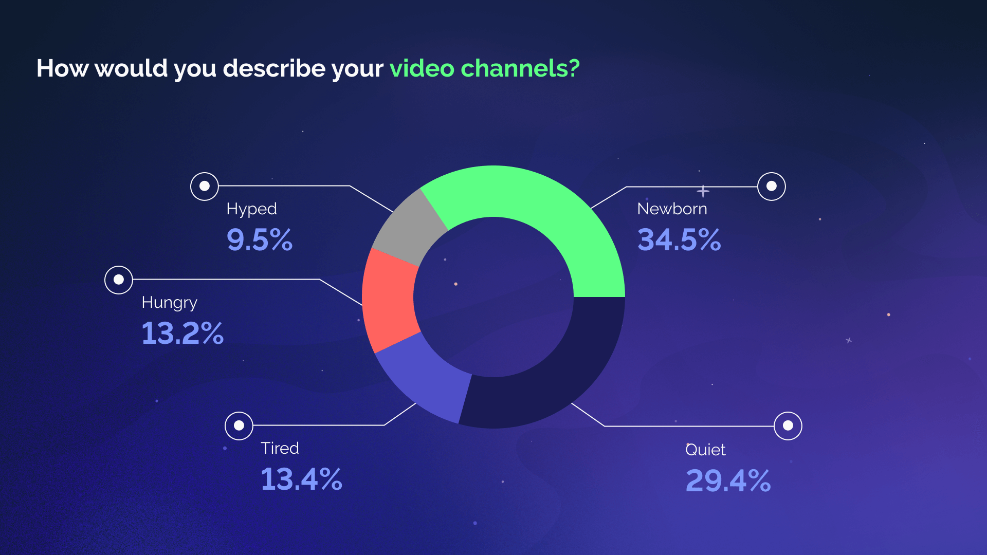 Video Marketing Statistics To Inspire You In 2024