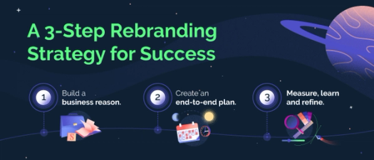 Rebranding Strategies for This Year and Beyond - Superside