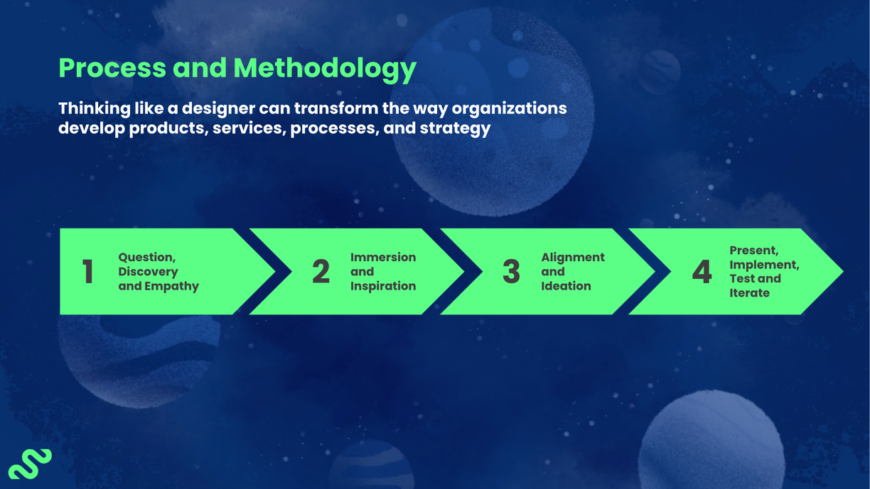 What it Means to be a Design-Led Organization - Superside