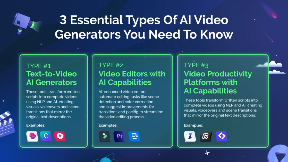 A Beginner’s Guide to Creating Videos With AI in 2026