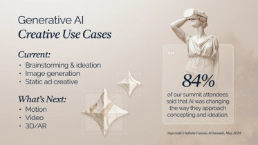 The Generative AI Statistics Shaping Marketing & Creative