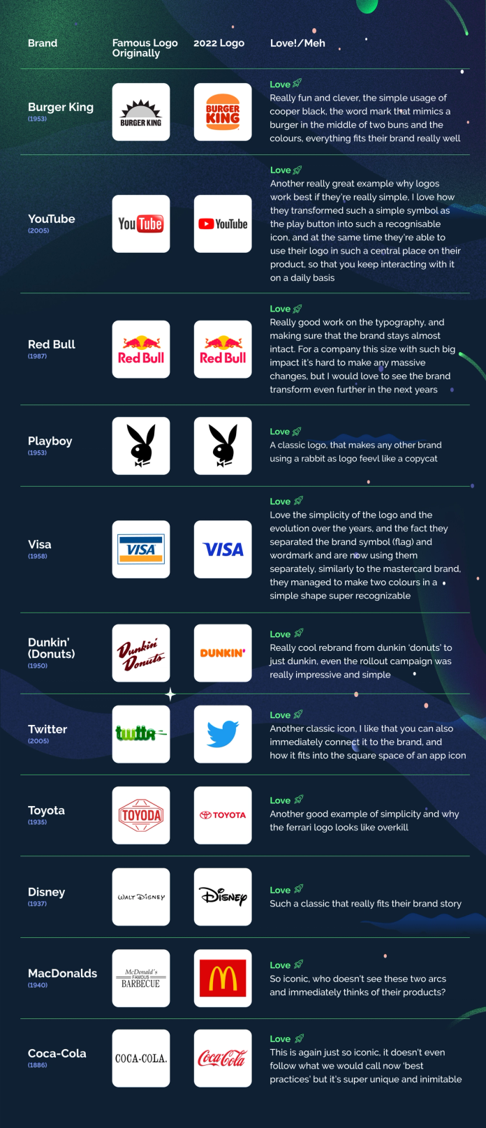 Superside Designers Review Famous Logo Rebrands - Superside