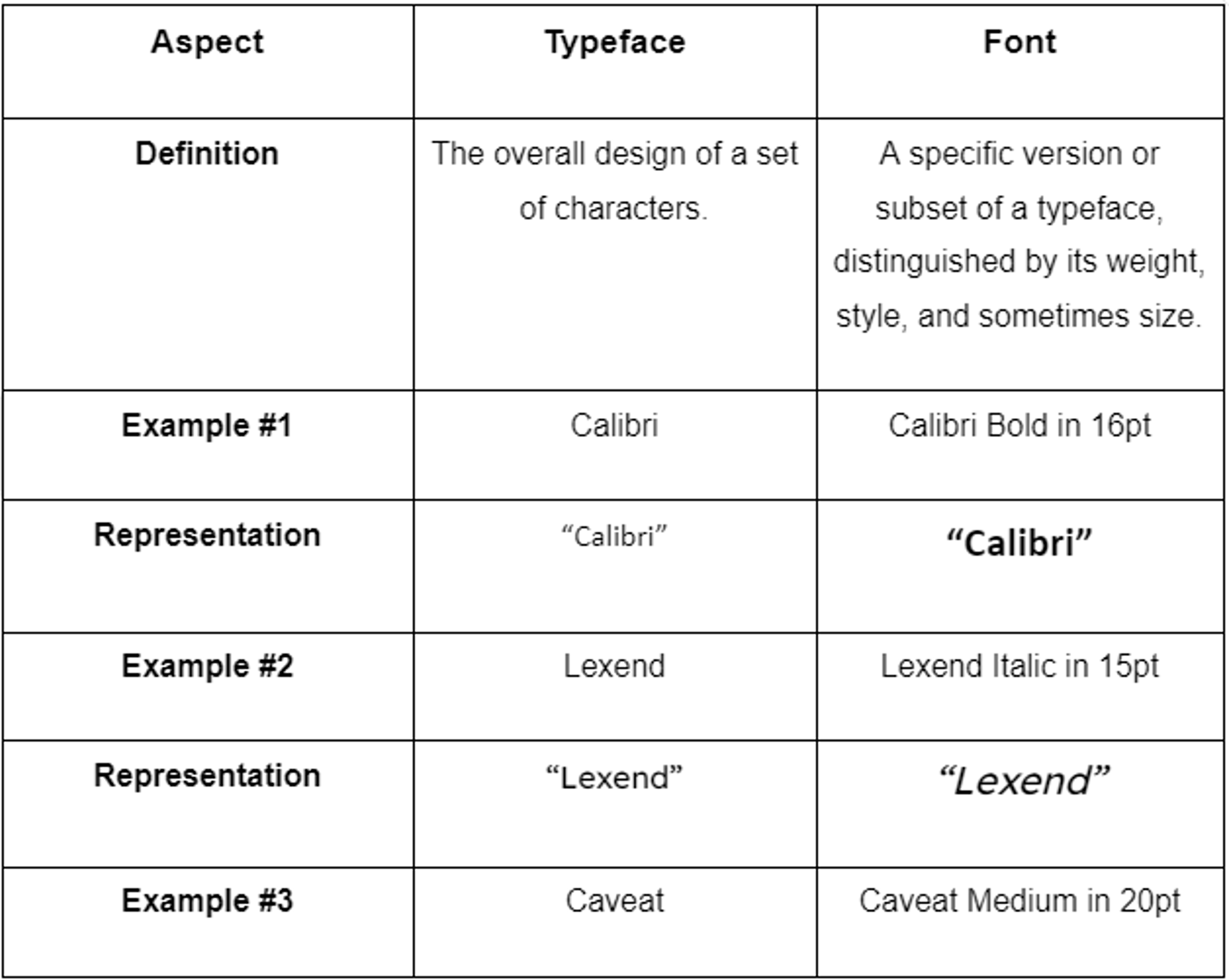 Typeface vs. Font: A Deep Dive into Typography's Essential Distinctions