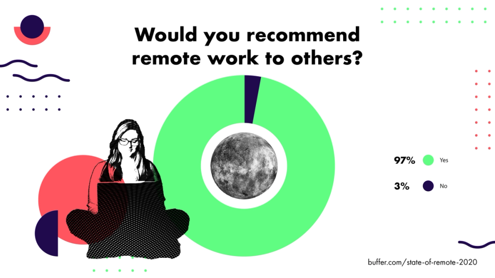 A Remote Work Guide from Actual Remote Workers - Superside