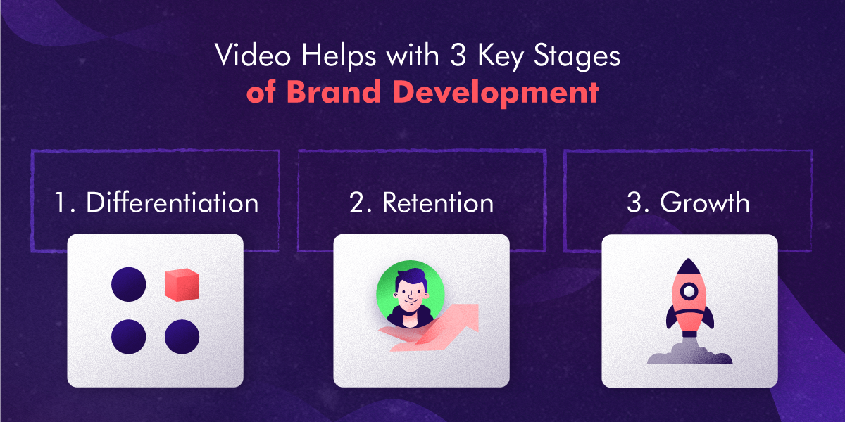 15 Types of Video Marketing To Try in 2022 With Examples