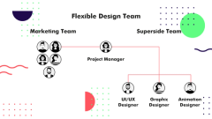 Design Team Structures: Centralized, Embedded & Flexible
