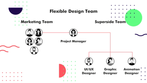 Design Team Structures: Centralized, Embedded & Flexible