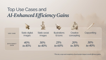 How to Create Stunning Ad Creative With AI in 5 Steps