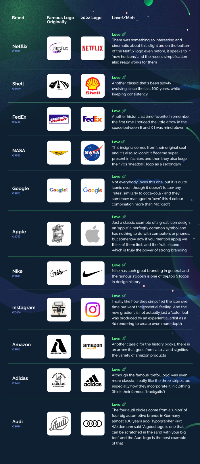 Superside Designers Review Famous Logo Rebrands - Superside