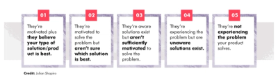 What Makes Ads Effective? Ad Framework And Design Checklist
