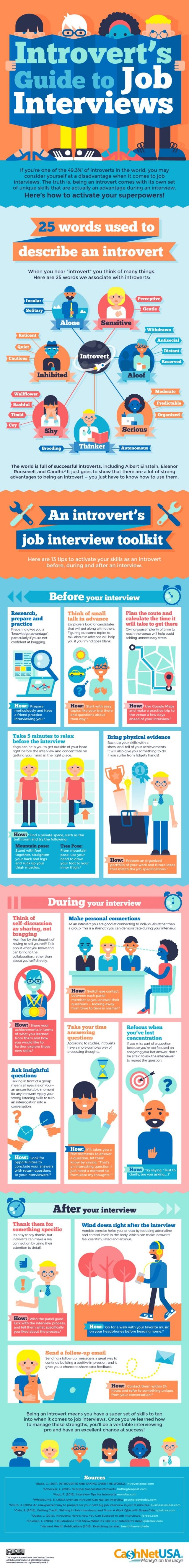 Company Infographic Examples