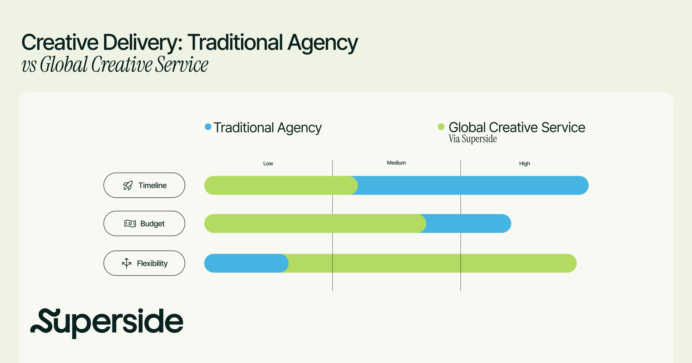 10 Creative Services Examples From Top Brands in 2026