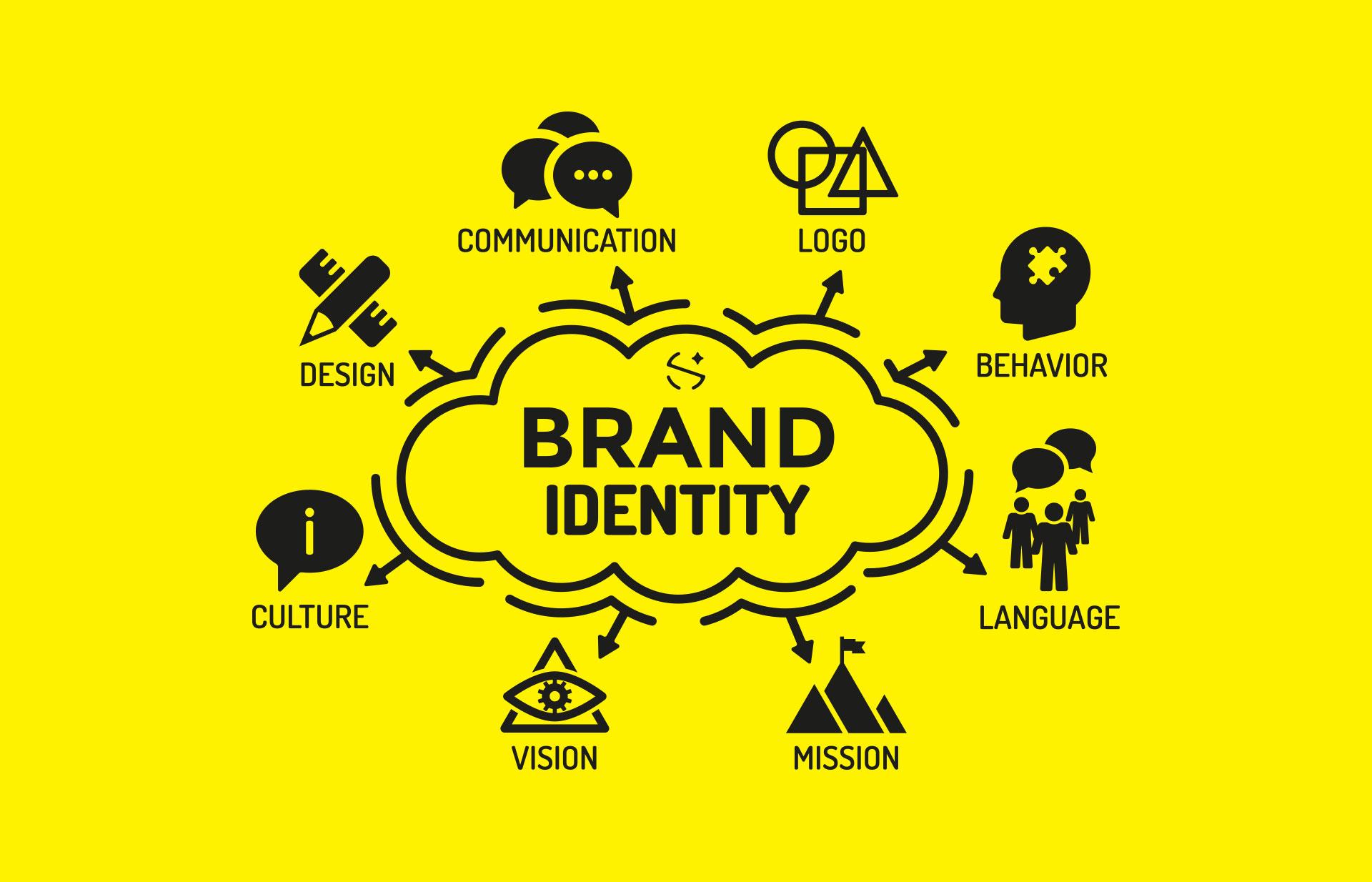 Brand Identity Examples, Elements, Tips And Tricks
