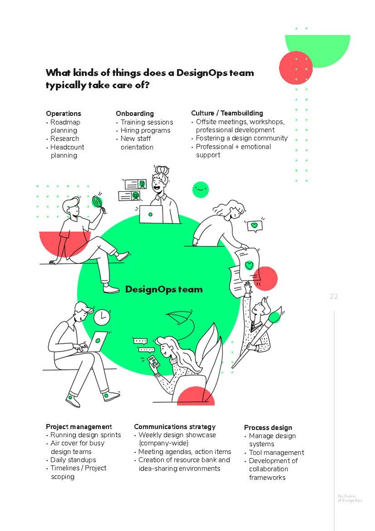 The Future of Design Operations: free eBook