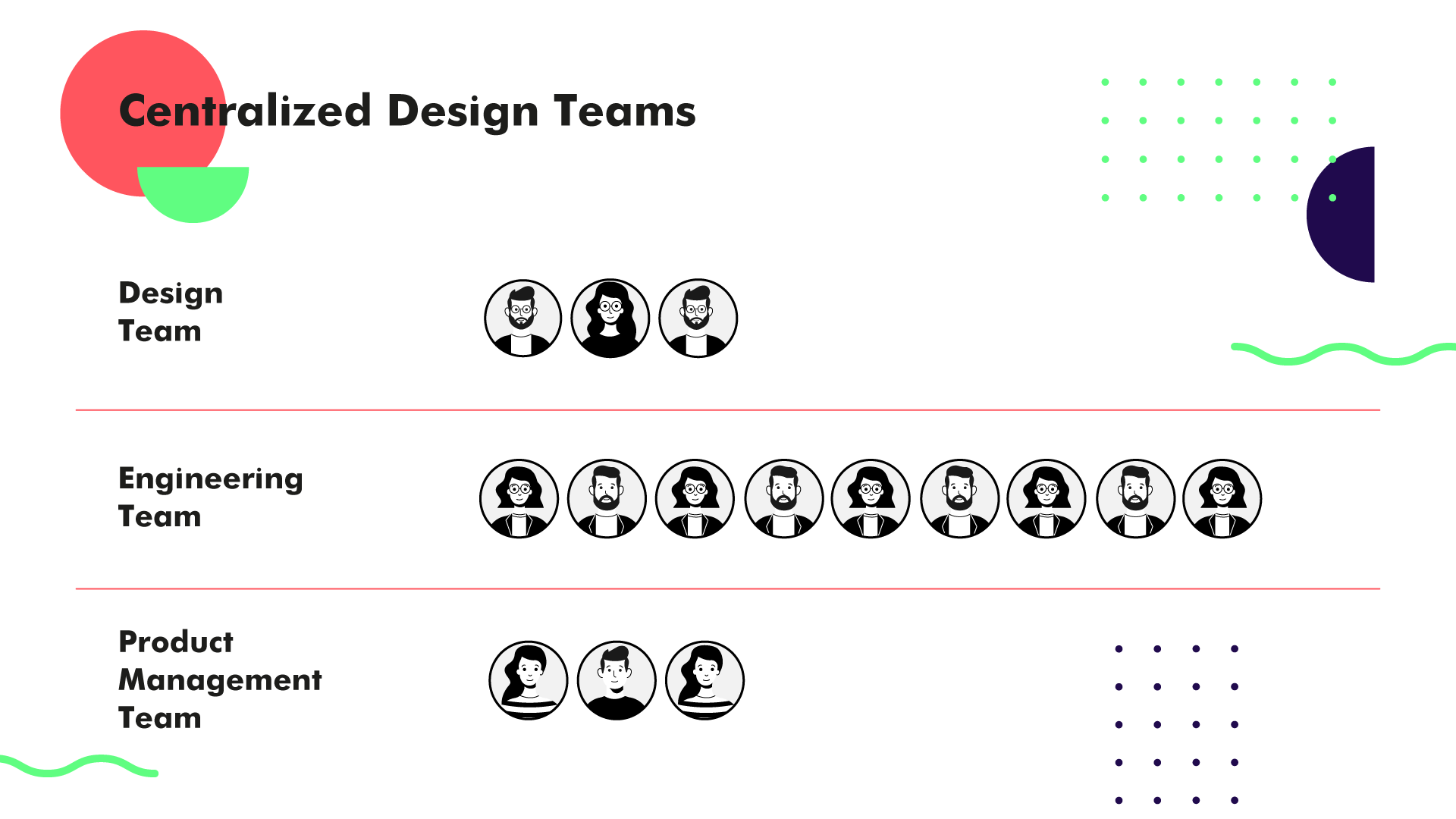 Design Team Structures: Centralized, Embedded & Flexible